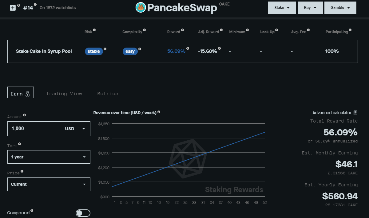 PancakeSwap Staking Calculator : Everything You Need to Know