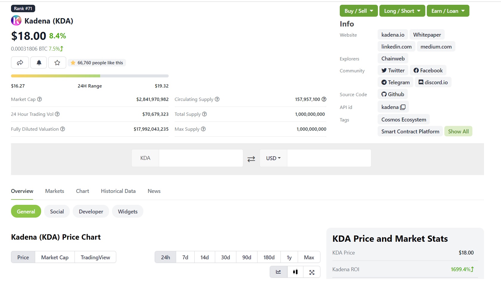 Kadena Coin Spikes 10% Despite the Crypto Market Experiencing a Bloodbath