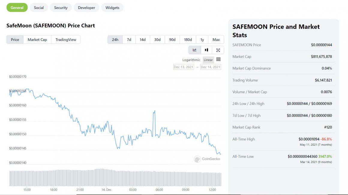 SafeMoon Rises 11% in V2 Platform a Day After its Launch