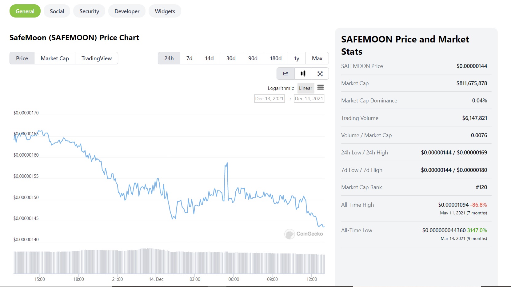 SafeMoon Rises 11% in V2 Platform a Day After its Launch