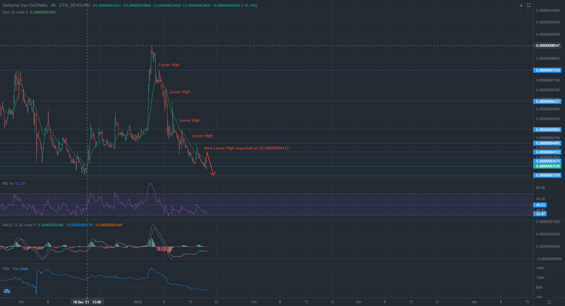 Saitama Inu Price Prediction: Will SAITAMA bounce back from this ...