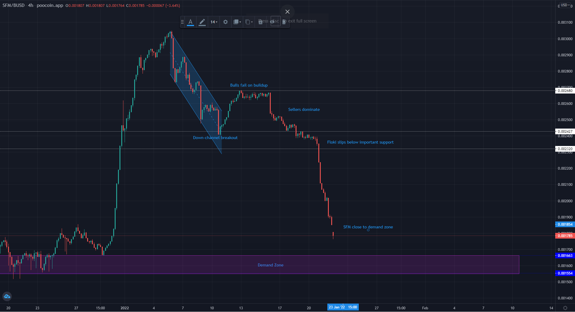 SafeMoon V2, Floki Inu Price Update: Memes scamper for support