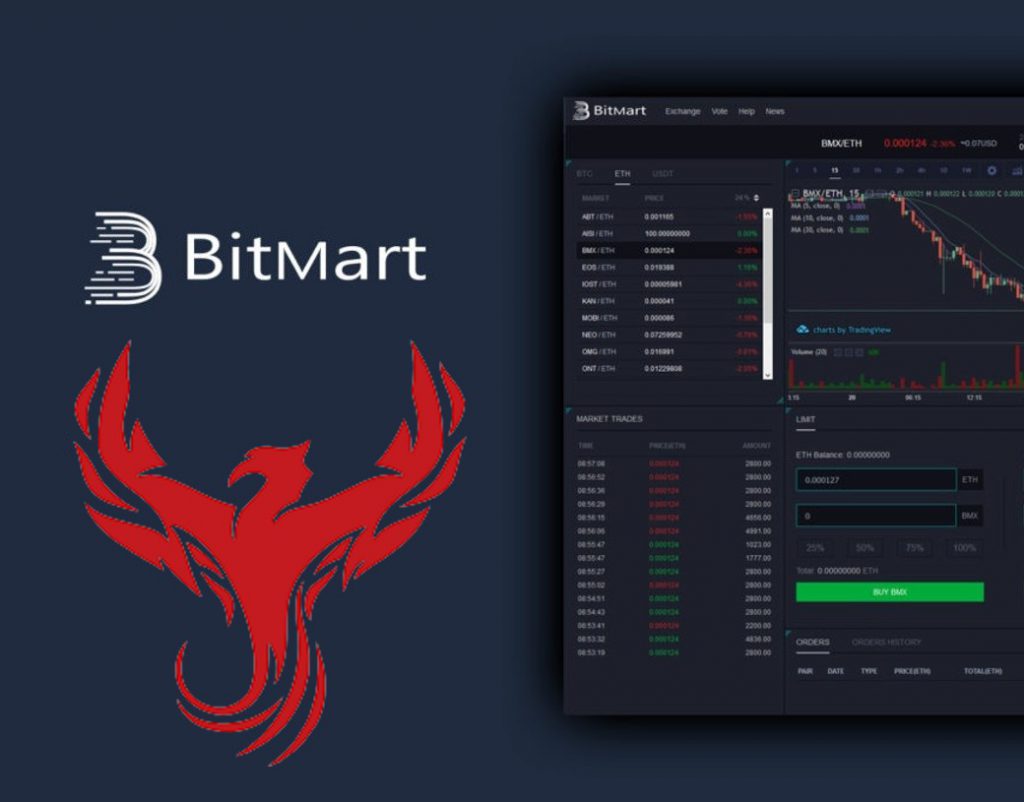 BitMart announces Impact XP listing: Is another 800% rally on the table?