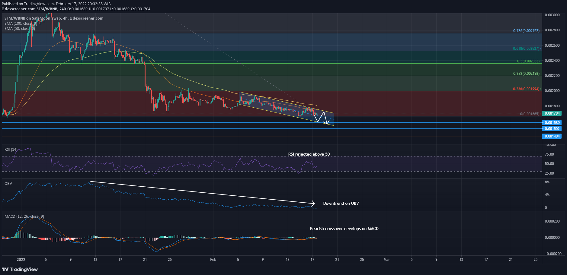 SafeMoon V2 Price Prediction: Is this the best course of action right now?