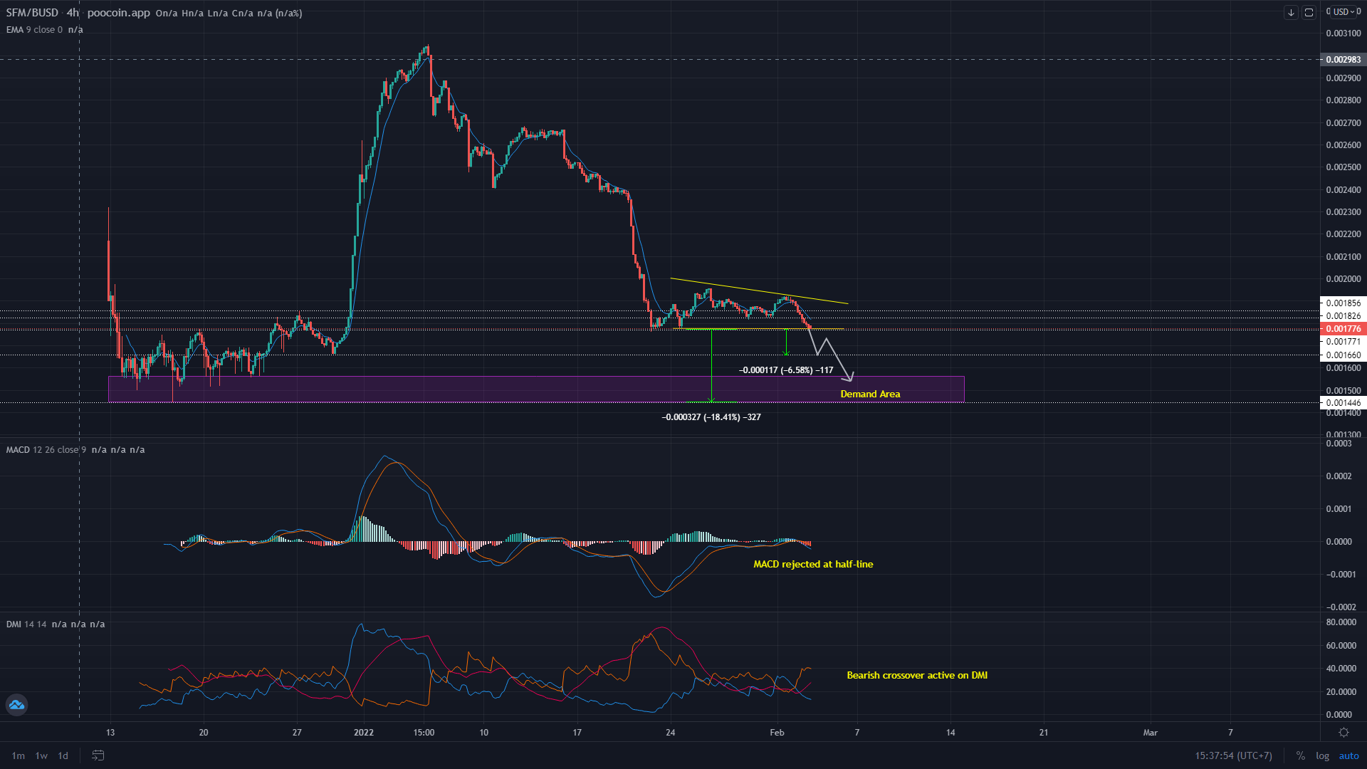 SafeMoon V2 Price Prediction: How to short SFM on hourly chart
