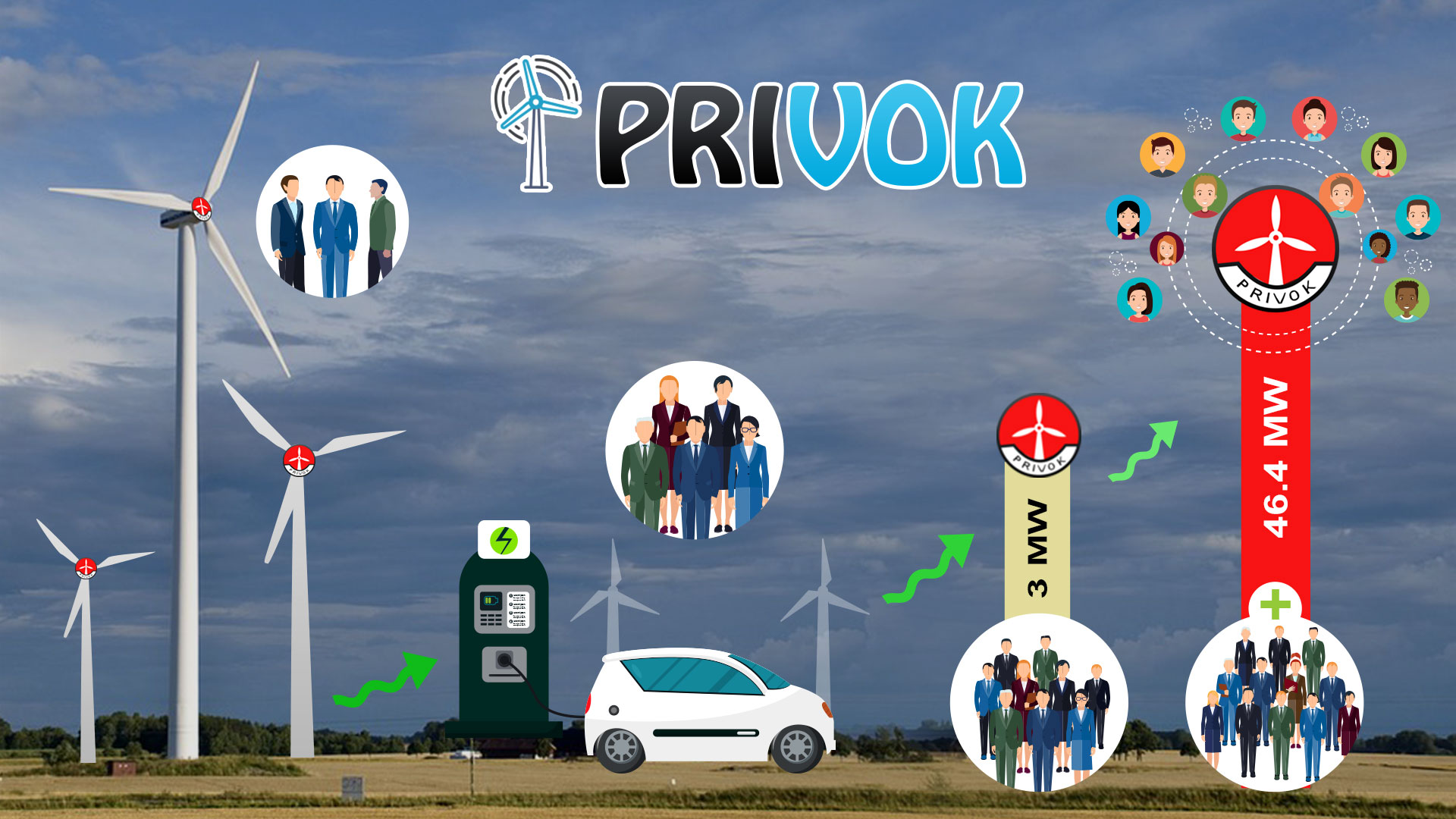 Privok Green Energy Network Is Out To Incentivise Saving The Planet