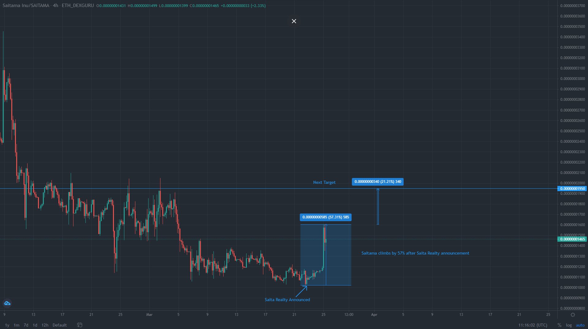 With Saita Realty around the corner, can Saitama climb to monthly highs?
