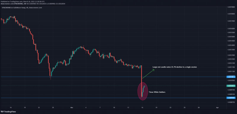 SafeMoon V2 Price Strategy: This powerful pattern may trigger a strong ...