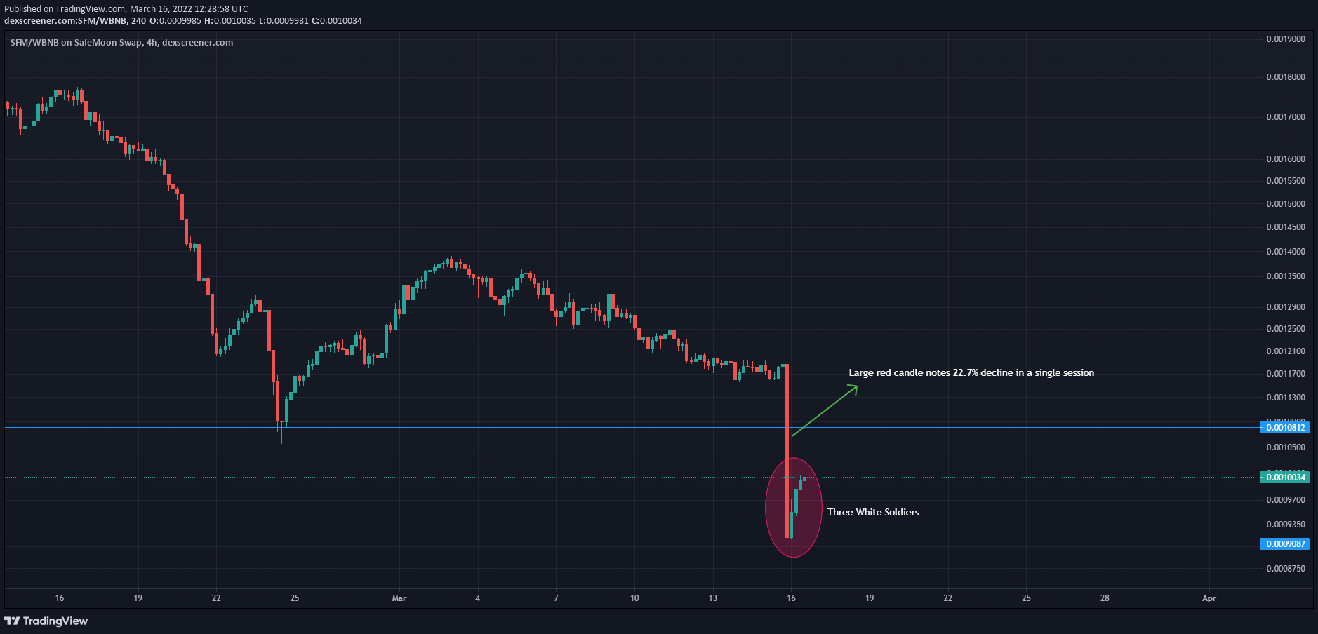 SafeMoon V2 Price Strategy: This powerful pattern may trigger a strong ...