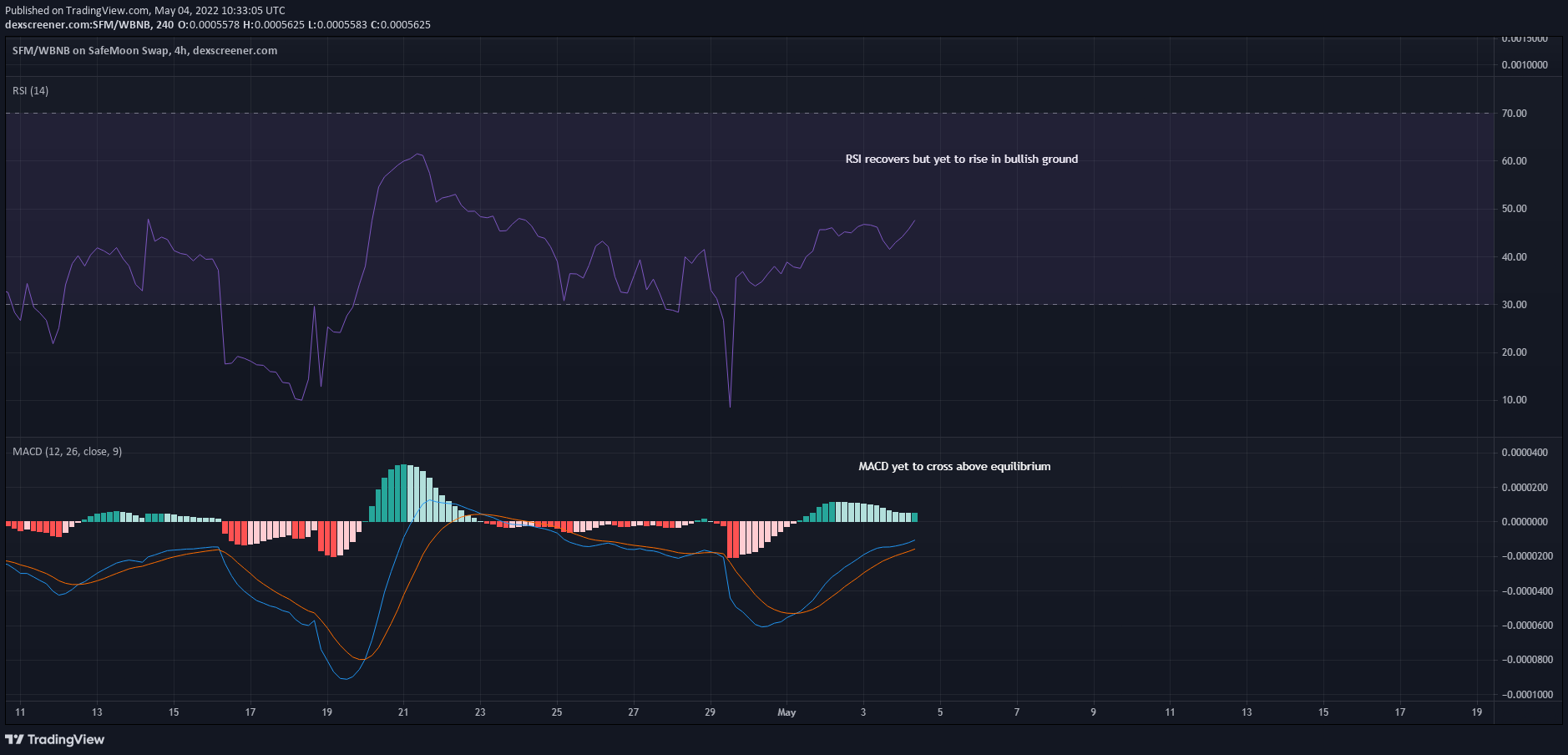 SafeMoon V2 Price Prediction: Why are downside risks still intact?