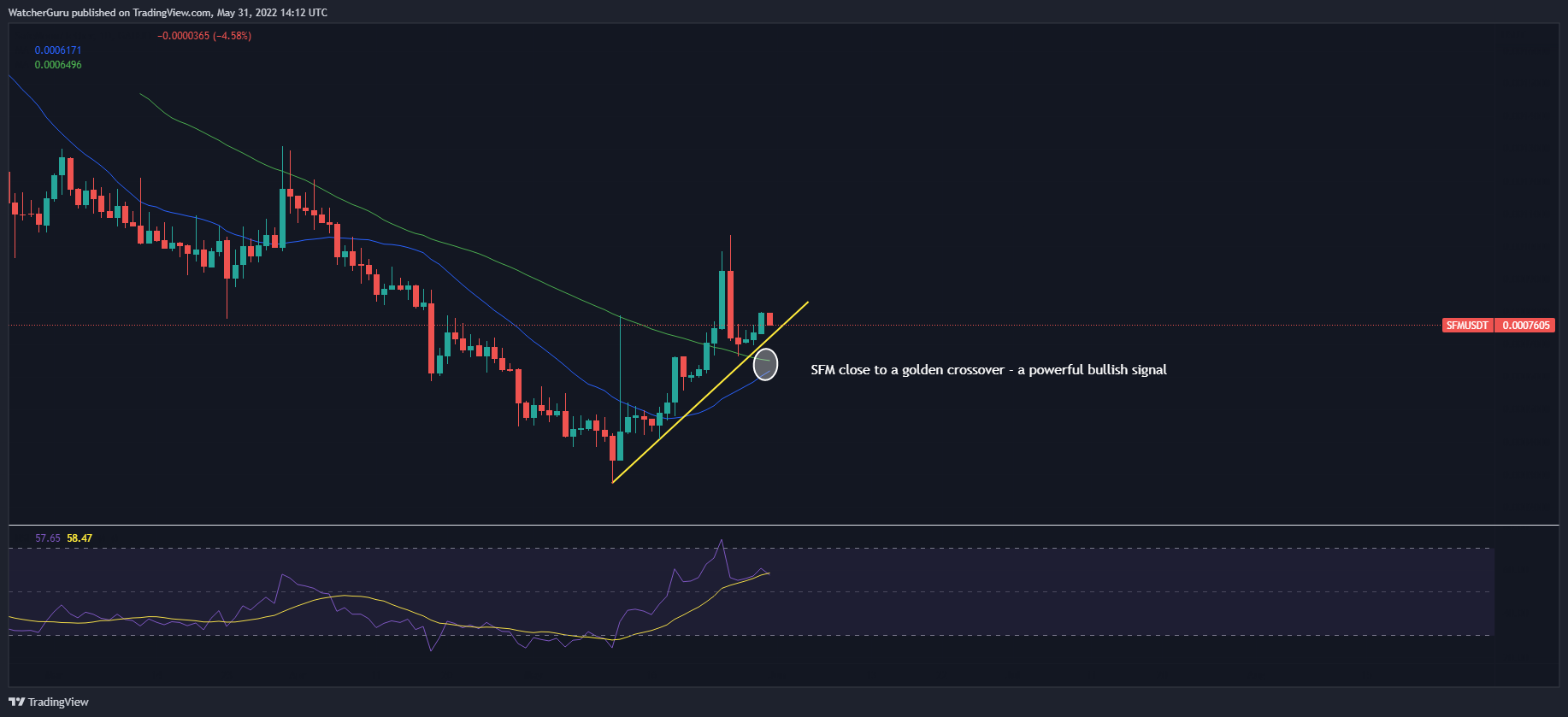 How high will SafeMoon V2 go if this 'powerful bullish signal' becomes ...