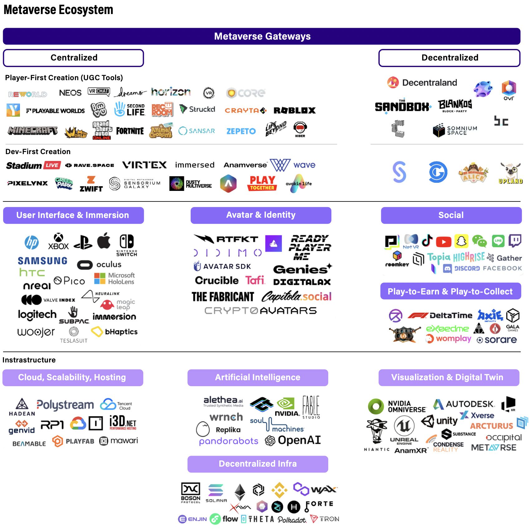Growth and Obstacles for Gaming in the Metaverse