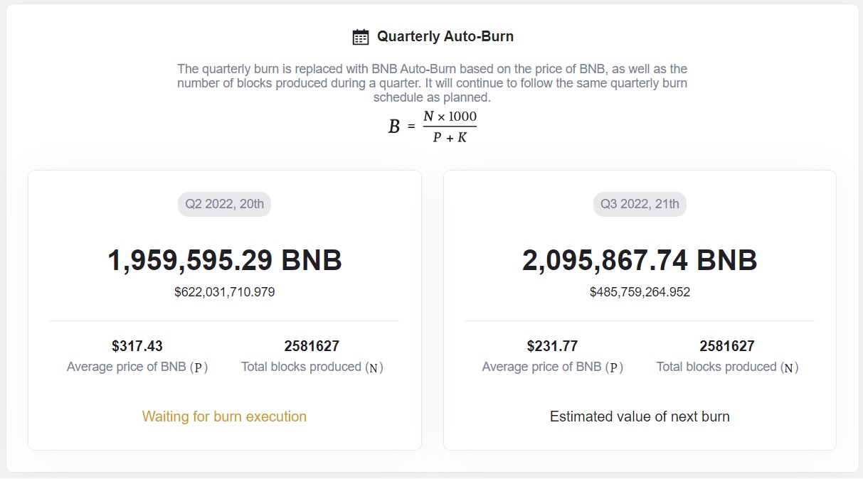 BNB Burn Schedule: When Is Binance Coin 20th Burn Timeline?