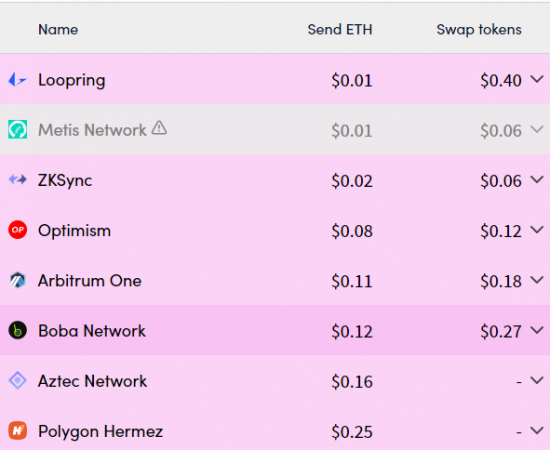 Looking beyond Ethereum's Merge: Arbitrum's Nitro upgrade imminent