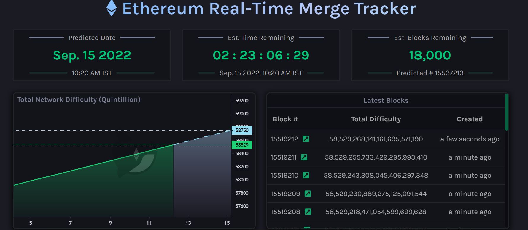 Google Adds Countdown For Ethereum Merge