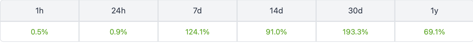 Shiba Inu: Here's How the Popular Pet Coin is Doing