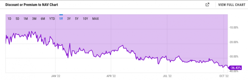 Bitcoin: Grayscale pins SEC over ‘special harshness’ to spot ETFs