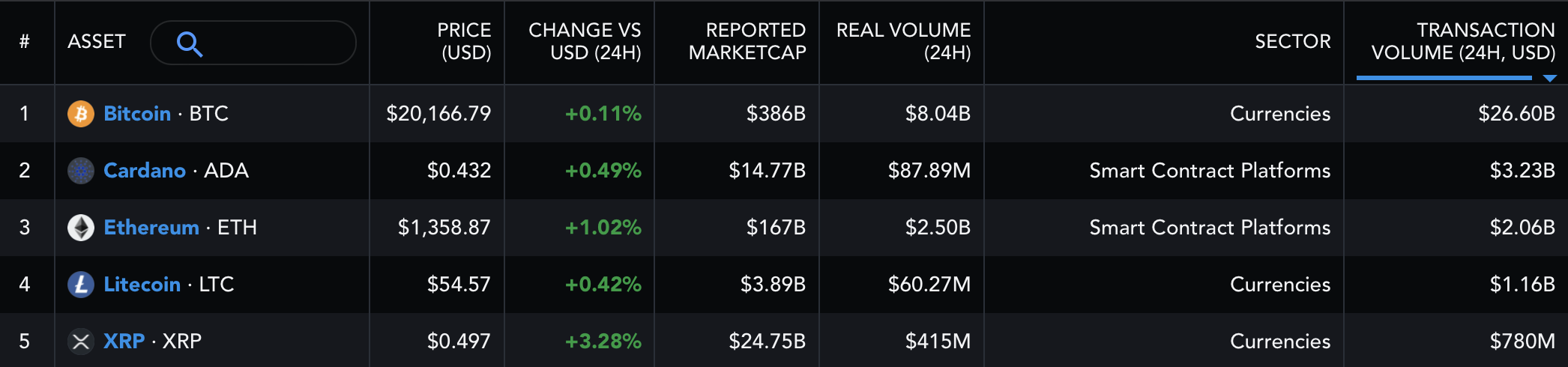 Here's why Cardano (ADA) might be at its Bottom