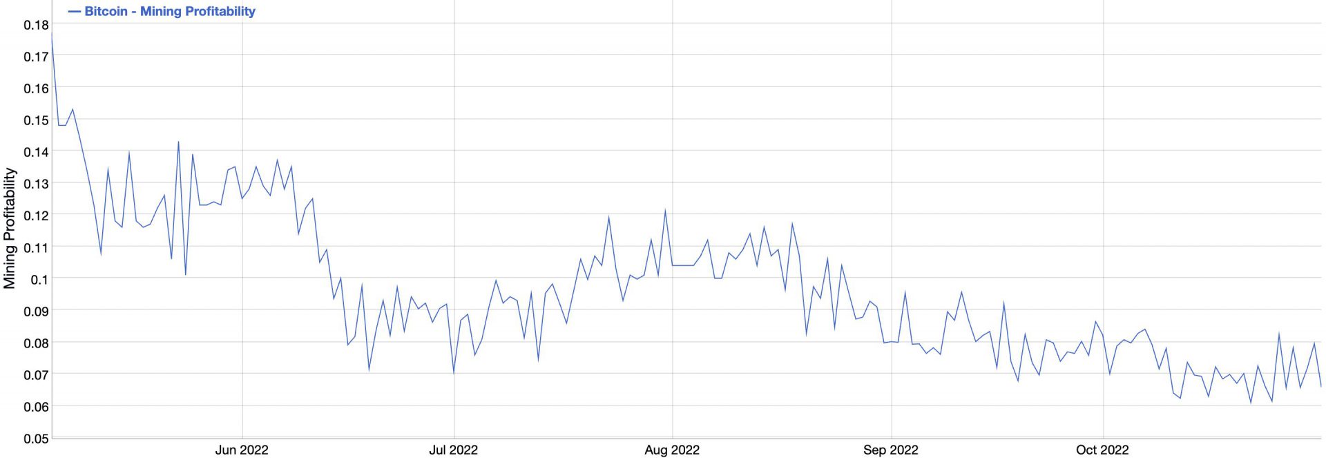This Bitcoin Mining firm has added more Miners in 2022, Why?