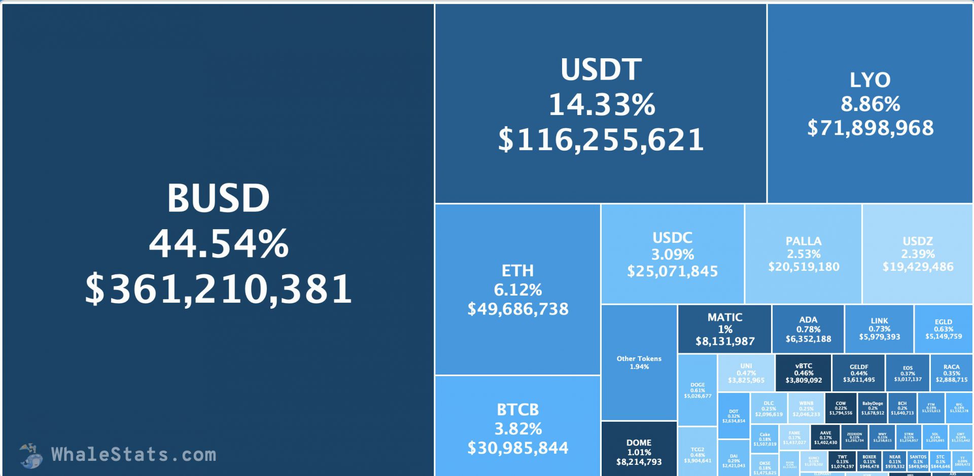 Cardano: Whale Interest Spikes, ~30k New Wallets in a Week · Cardano Feed