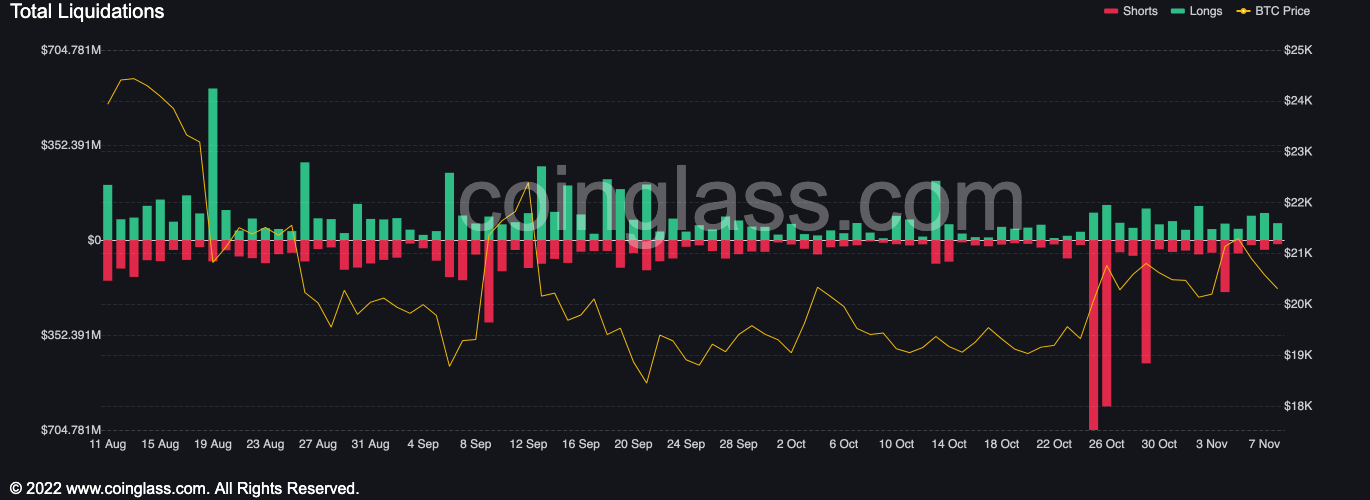 FTT token plummets by 20% as FTX-Binance saga persists