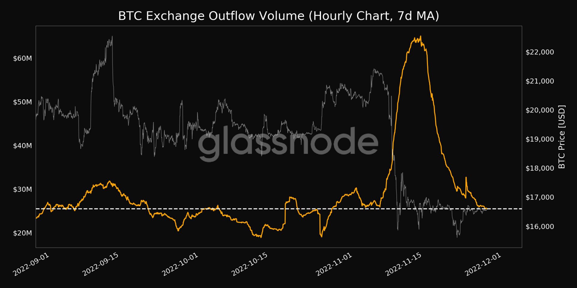 Bitcoin: Here's Why December 1st-2nd are crucial dates