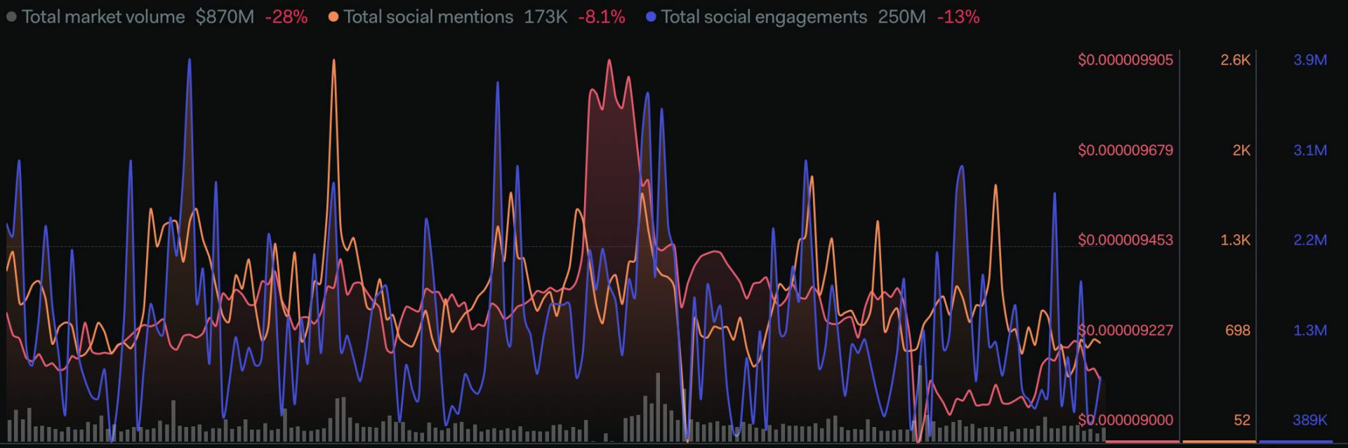 Shiba Inu: SHIB Ecosystem to be Upgraded Before Shibarium? Shiba Inu ...