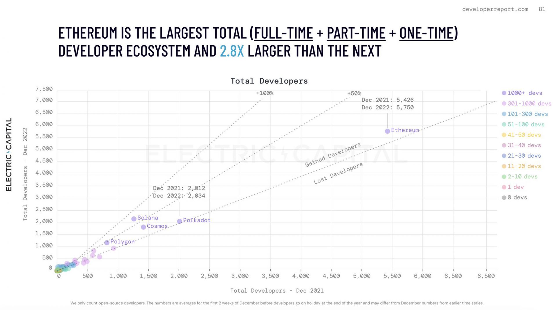 Ethereum: 3 Reasons Why ETH Is a Safe Long-Term Investment