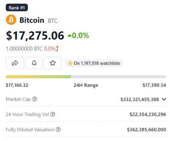 Bitcoin Whales Accumulate 20,000 BTC Worth $345 Million in 5 Days ...