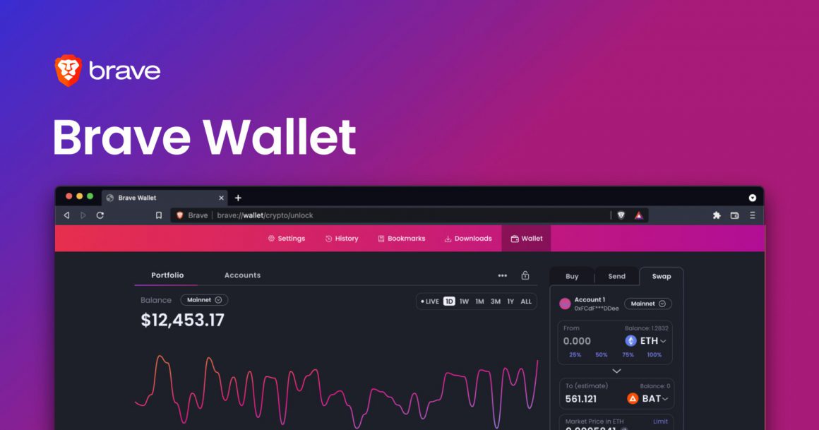 Five of the Best Crypto Wallets in 2023