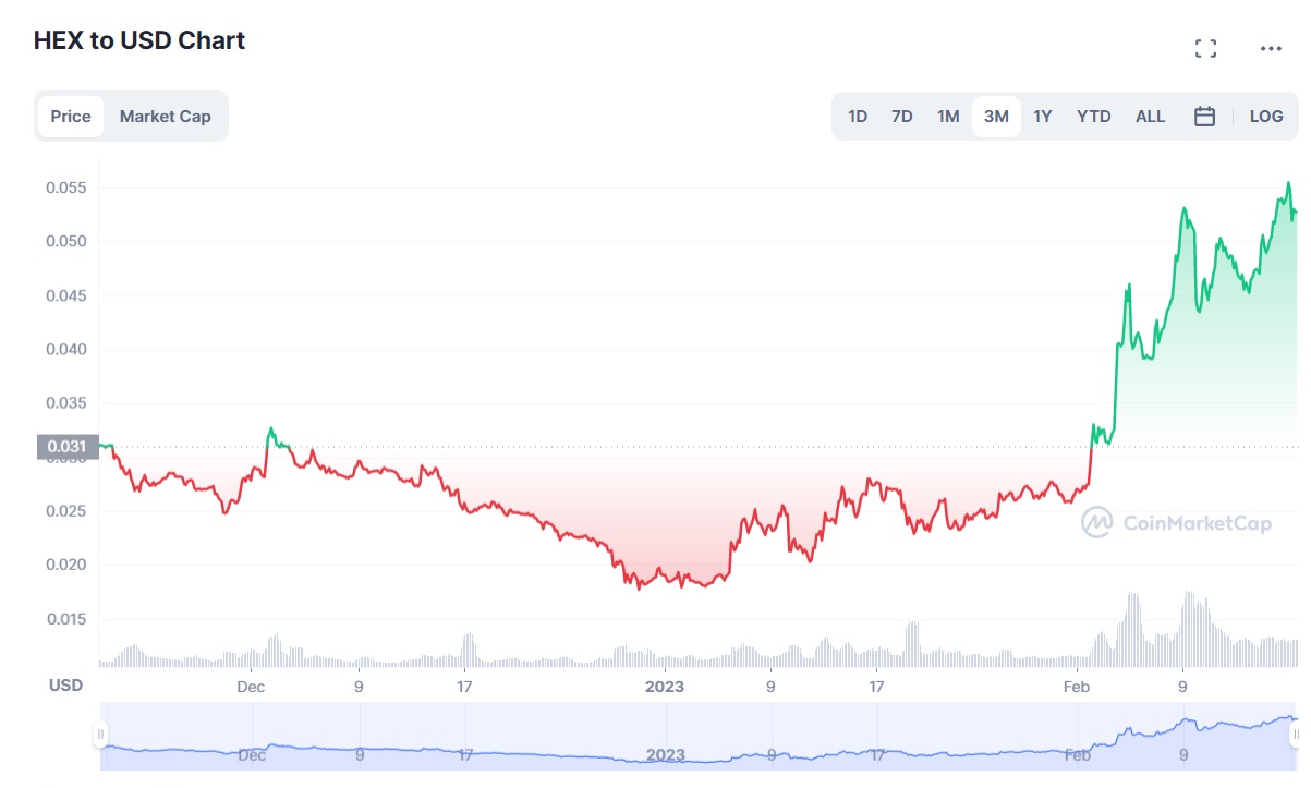 Here’s When Hex Could Reach $1