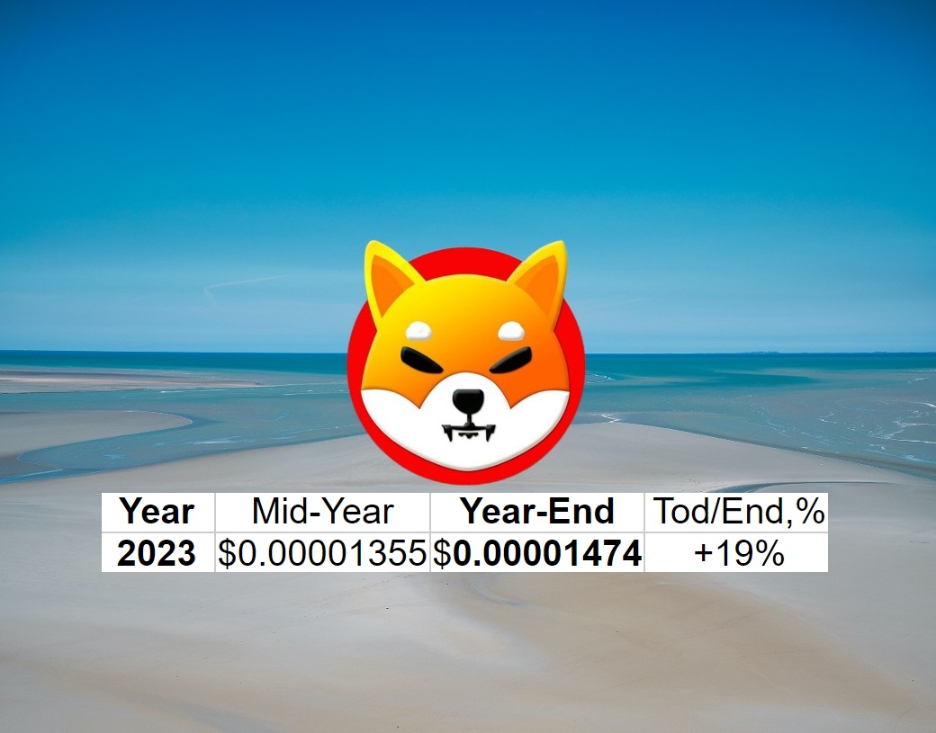 Shiba Inu: Algorithm Predicts SHIB Price for the End of 2023