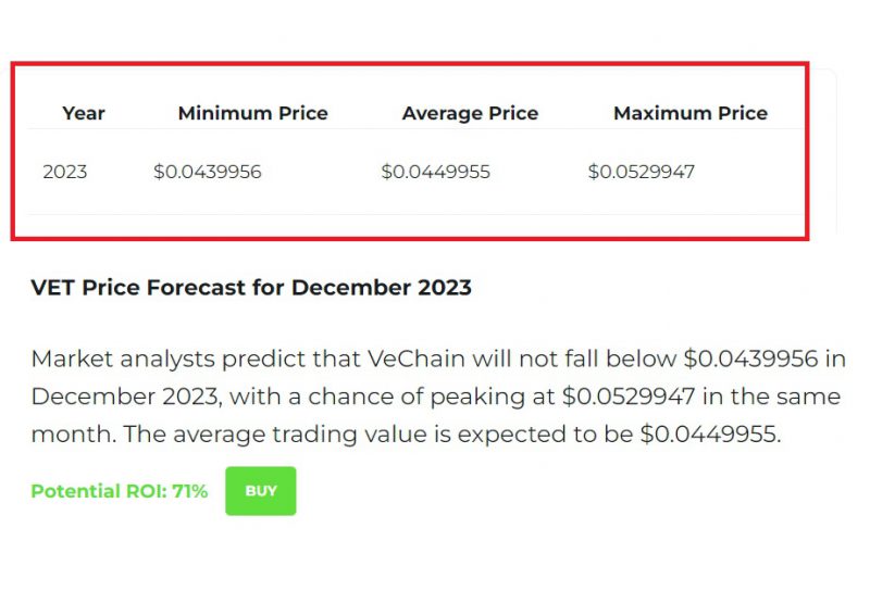 VeChain Price Prediction: How High Can It Go In 2023?