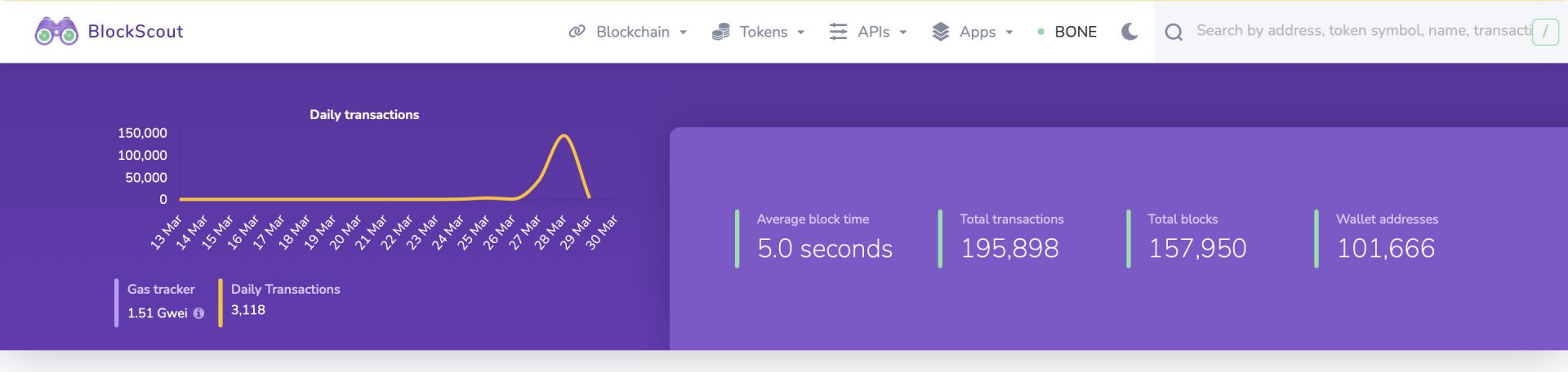 Shiba Inu: Shibarium Scanner, Puppyscan Reaches 100k Wallets