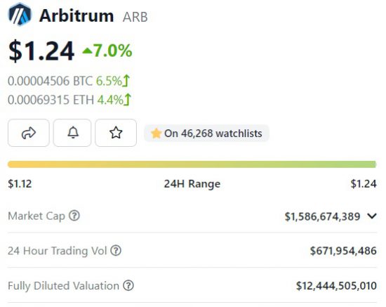 Arbitrum: When Will ARB Token Reach $100? | FMCPay News Arbitrum: When Will ARB Token Reach $100? | FMCPay News