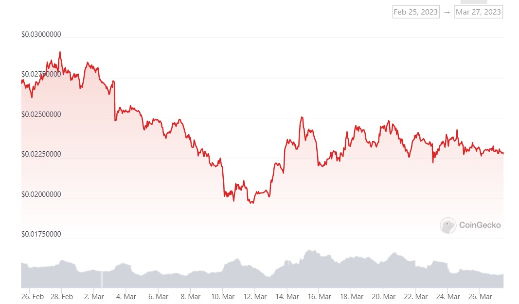 Vechain: VET Price Prediction for April 2023