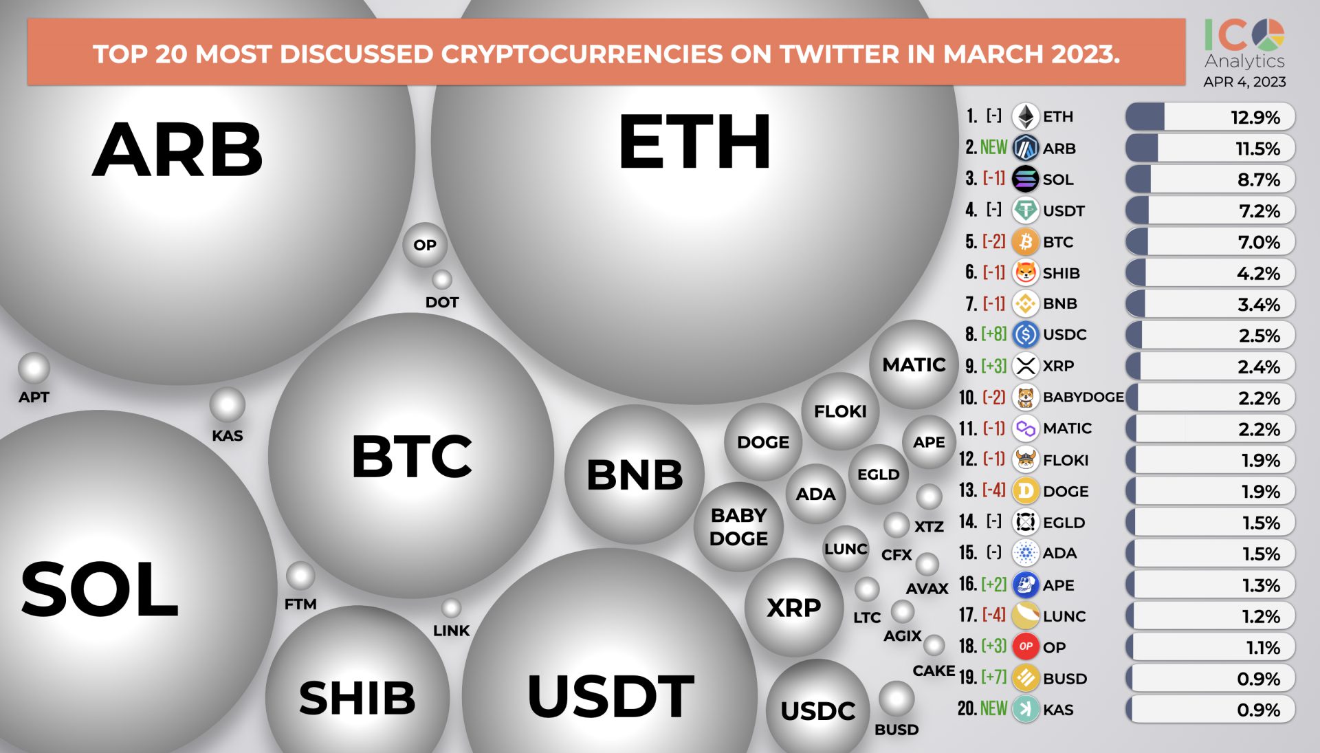 Here’s the Top 5 Most Discussed Cryptocurrencies