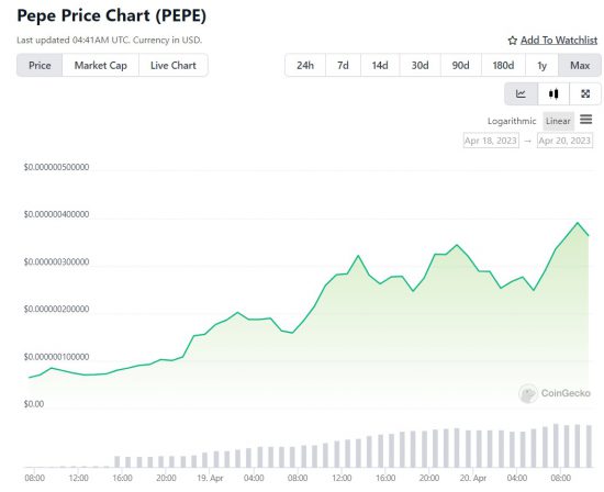 Pepe Coin: $1,000 Investment Could Have Turned To $8 Million in 5 Days