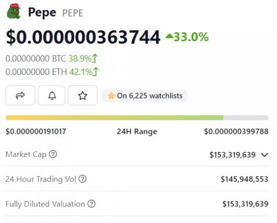 Pepe Coin: $1,000 Investment Could Have Turned To $8 Million in 5 Days