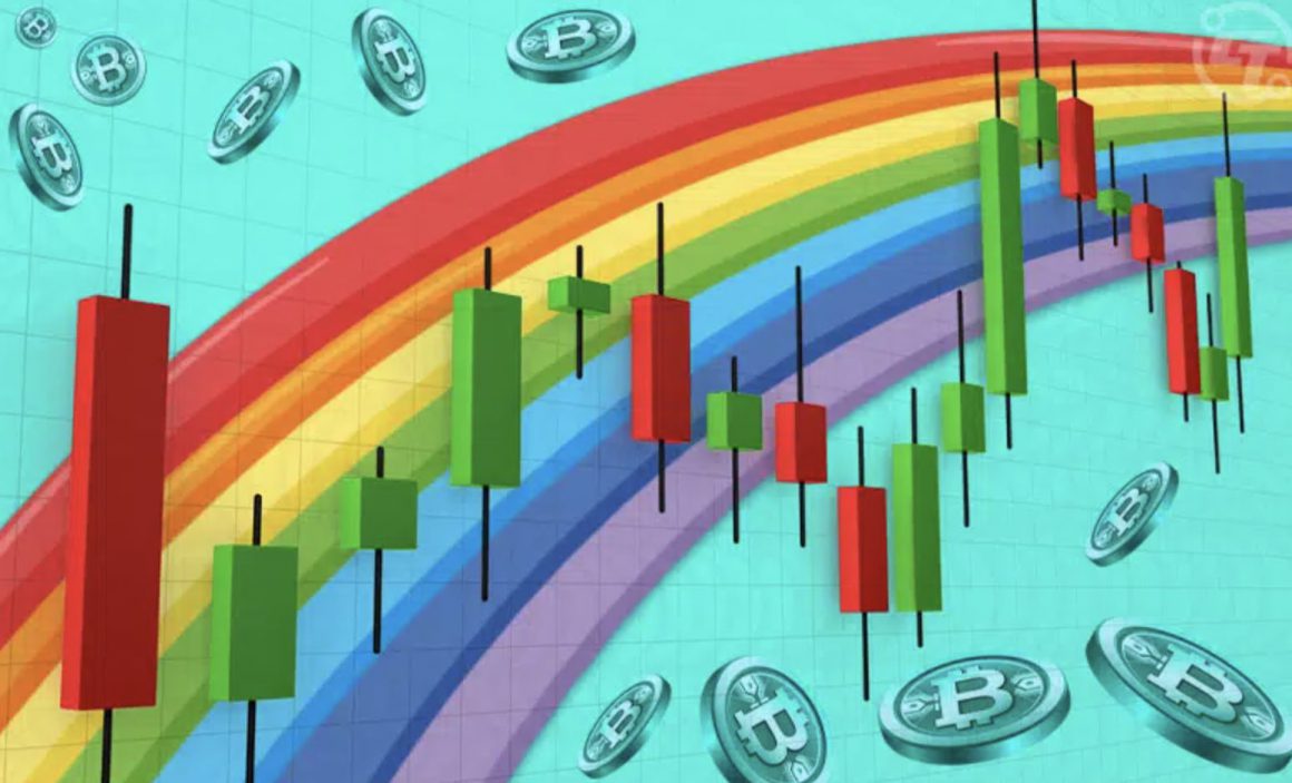 What is Bitcoin Rainbow Chart?