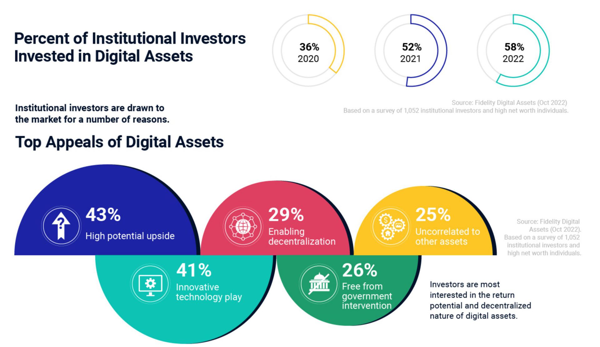 Goldman Sachs, Deloitte, Microsoft, Partners With Digital Asset for Blockchain Project