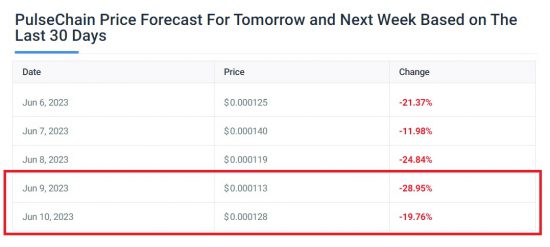 PulseChain: June 2023 Price Prediction for PLS PulseChain: June 2023 Price Prediction for PLS