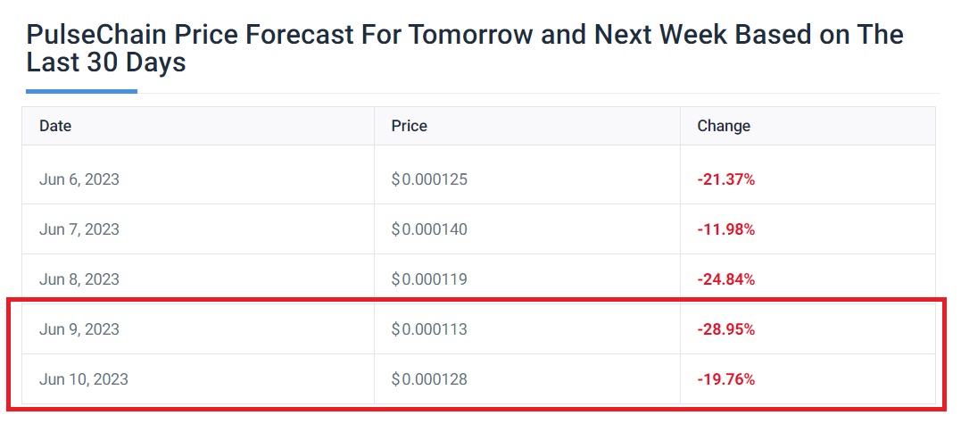 PulseChain: June 2023 Price Prediction for PLS