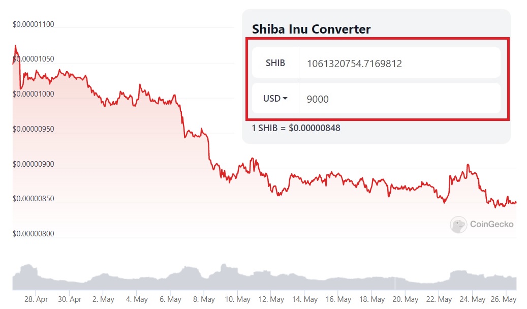 Shiba Inu: How To Make $1 Million if SHIB Reaches $0.001?