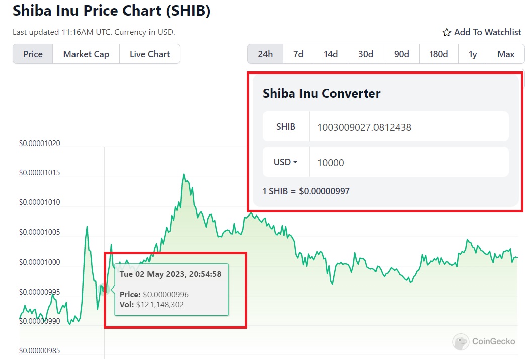 Shiba Inu: You Can Now Become a SHIB Billionaire With Only $10,000