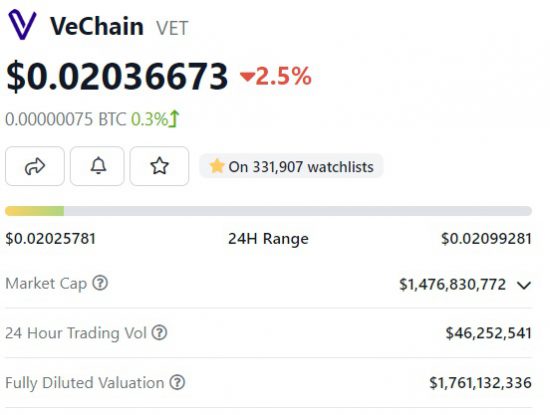 VeChain: VET Price Prediction for June 2023