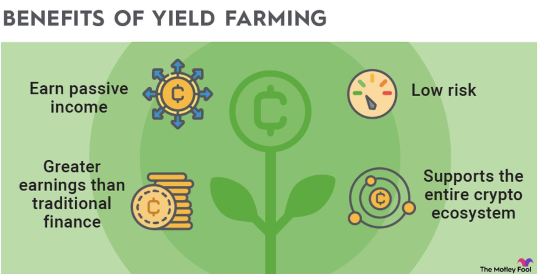 What is Yield Farming?