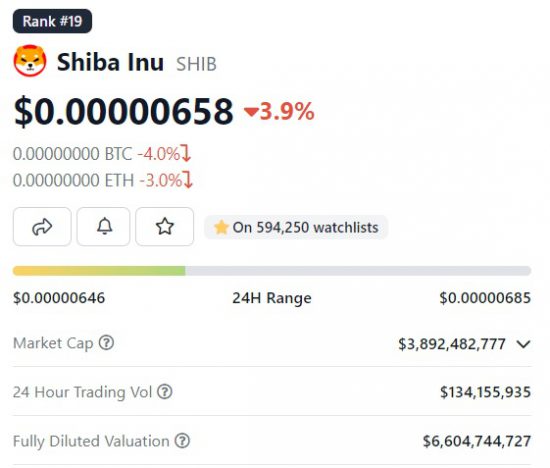 Shiba Inu: If You Invest $1,000 Now, How Much Will SHIB Be Worth if It Reaches Its ATH?