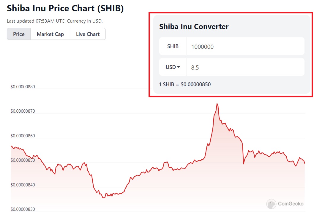 Shiba Inu: You Can Become a SHIB Millionaire With Only $8.5