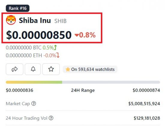 Shiba Inu: You Can Become a SHIB Millionaire With Only $8.5